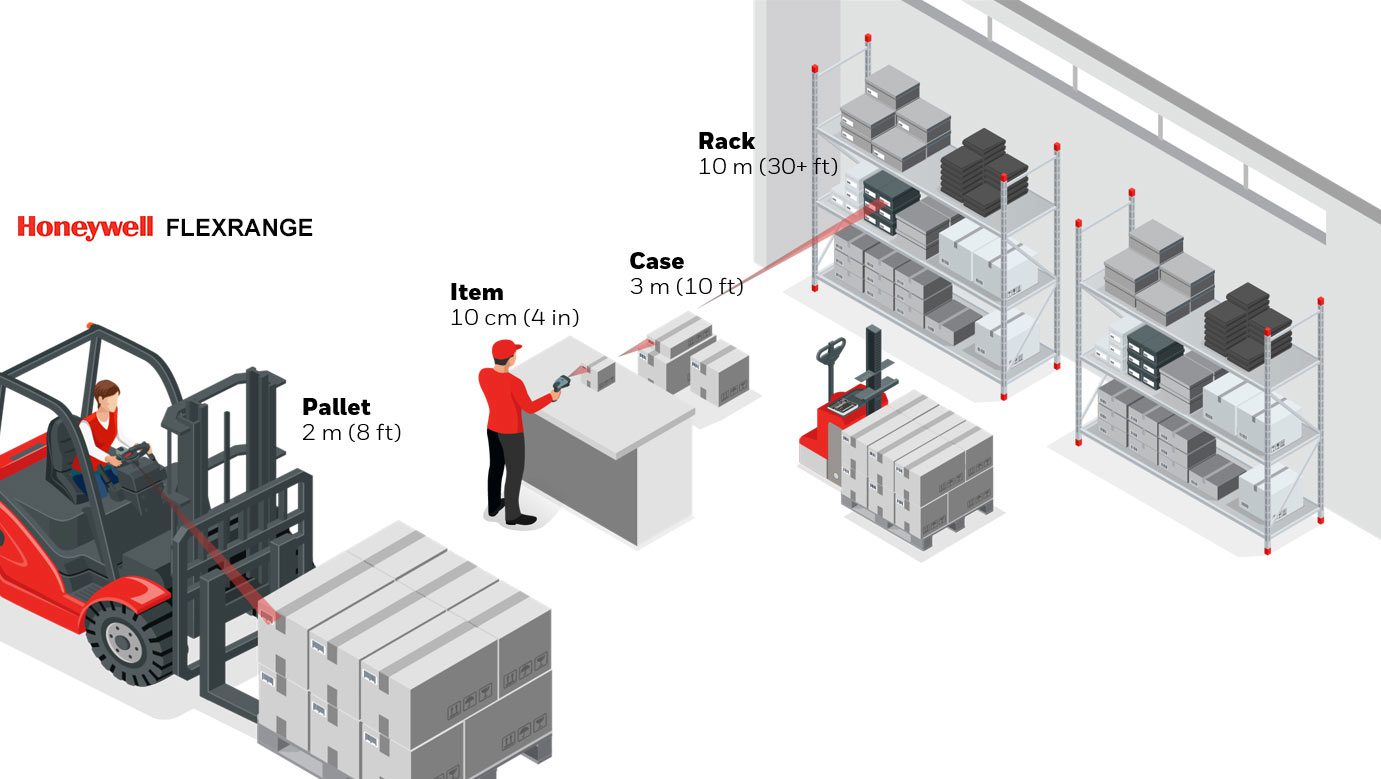 FlexRange Scanner zum Erfassen von Barcodes im Nah-und Fernbereich